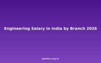 Engineering Salary in India by Branch 2026: Complete Data with IIT, NIT ...